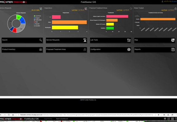 Software Design and Development- Define |Design |Develop